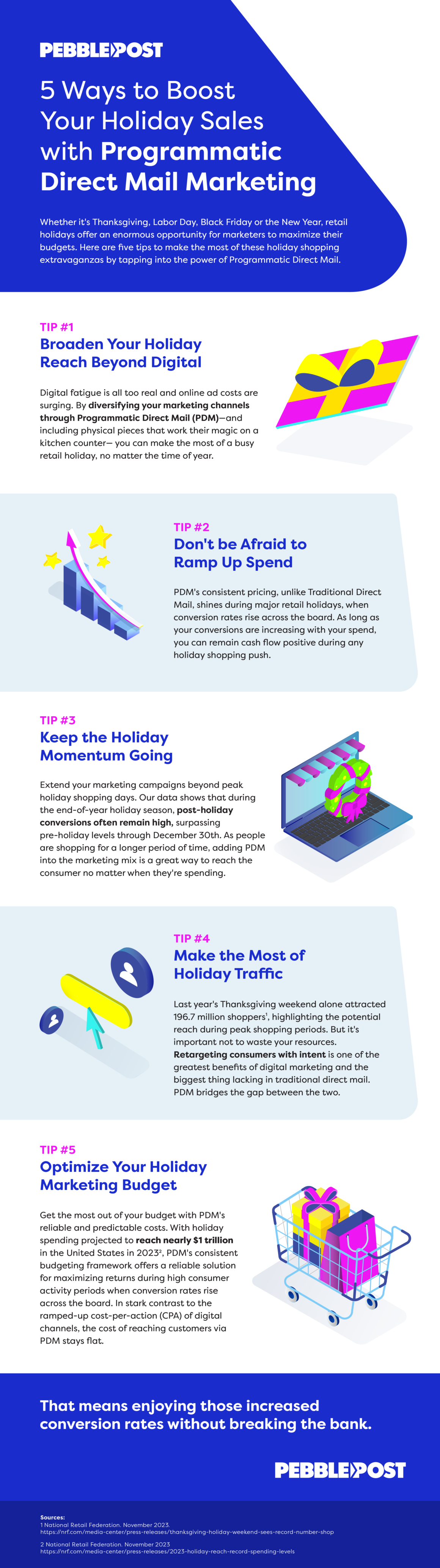 5 Ways to Boost Holiday Sales with Programmatic Direct Mail - PebblePost
